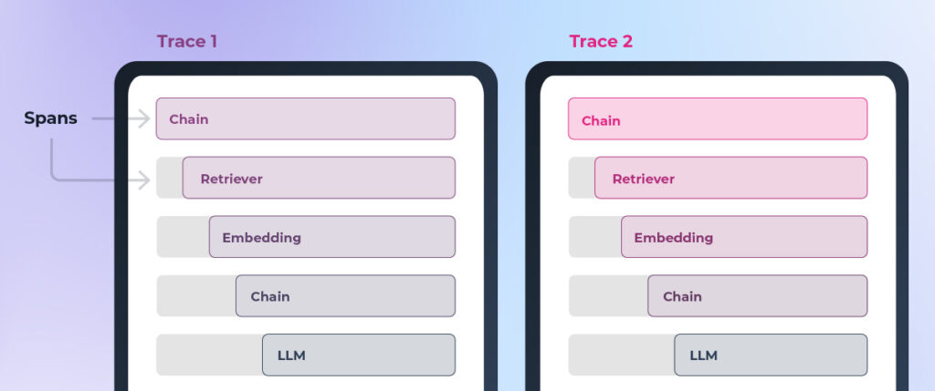 LLM Tracing and Observability - Phoenix