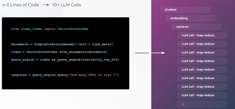 LLM Tracing and Observability - Phoenix