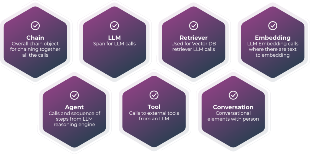 LLM Tracing and Observability - Phoenix