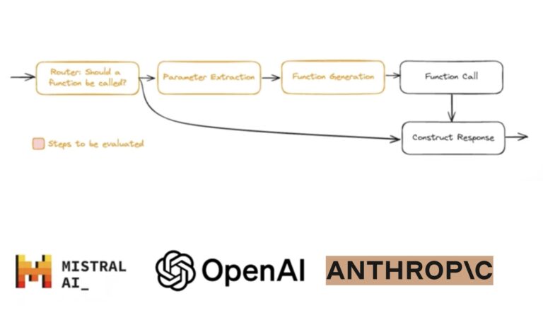 LLM Function Calling: Evaluating Tool Calls In LLM Pipelines